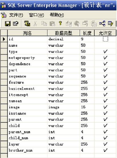 Figure 2 From Design Of Geo Ontology Based On Concept Lattice Semantic Scholar