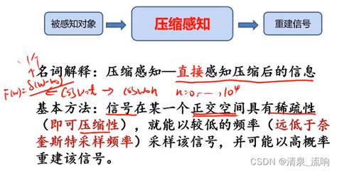 现代信号处理——压缩感知理论及应用 压缩感知的应用 csdn博客