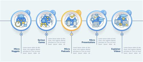 Options For Delivering Microlearning Circle Infographic Template Data Visualization With 5