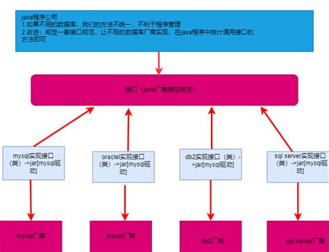 Java基础之jdbc多个应用程序通过同一个jdbc连接数据 什么识别 Csdn博客