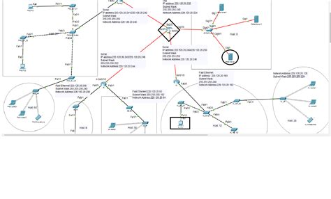 Pdu Fail To Send To Remote Network Cisco Community
