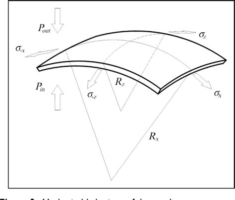 Figure 2 From Artificial Neural Networkbased Constitutive Relation