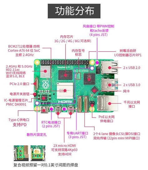 Raspberry Pi 5 Generation Pi5 Development Board Kit Python Programming