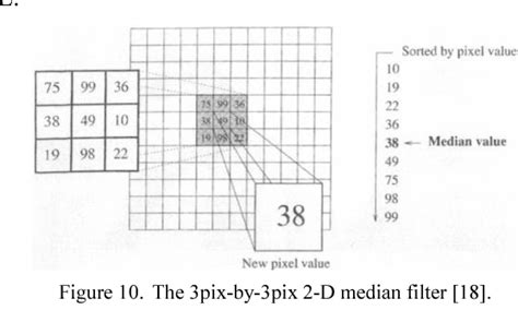 Figure 10 From Feasibility Assessment Of Suas Based Automated Fod Detection System Semantic
