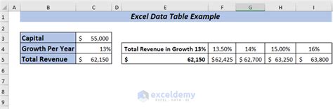 Example Of Excel Data Table 6 Criteria Exceldemy