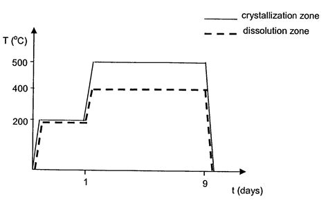 Galliumindiumthallium Compounds Patented Technology Retrieval Search Results Eureka Patsnap