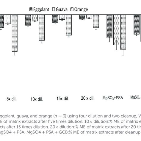 Representative Multiple Reaction Monitoring Mrm Chromatogram Of Download Scientific Diagram