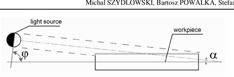 figure 1 from illumination for chatter mark detection using machine