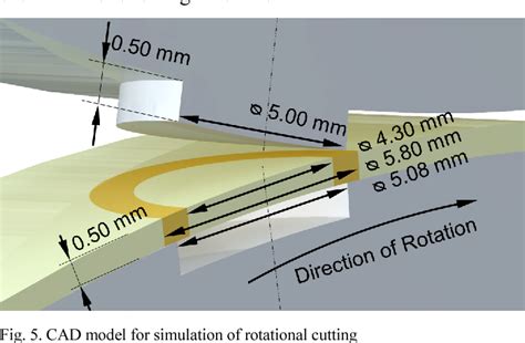Figure 1 From Explicit Finite Element Analysis For Rotary Cutting Of
