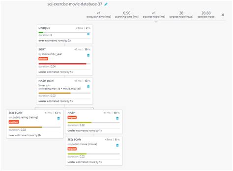 sql exercises on movie database find the years in which a movie
