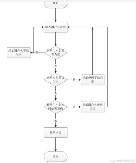 计算机毕业设计居家养老服务系统的设计与实现 基于web的居家养老服务平台的设计与开发 智慧居家养老管理系统的设计与实现 Csdn博客