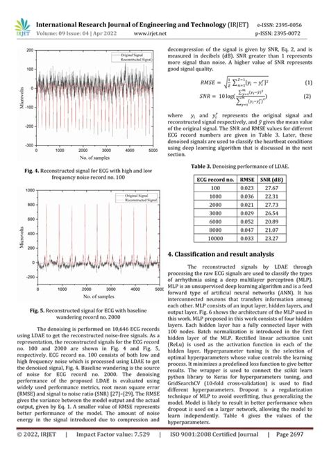 automatic ecg signal denoising and arrhythmia classification using deep