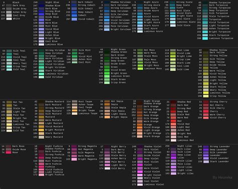 Can You Help Me Decide How To Sort Colors COMPLETED General Boundless Community