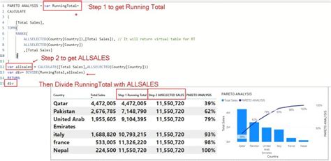datalytik on linkedin paretoanalysis dax powerbi