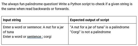 Solved The Always Fun Palindrome Question Write A Python Chegg Com