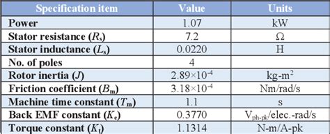 Figure 1 From An Mpf Method Based Torsional Vibration Analysis Of Rbhcc