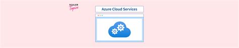 Azure Cloud Services Scaler Topics Azure Cloud Services Scaler Topics