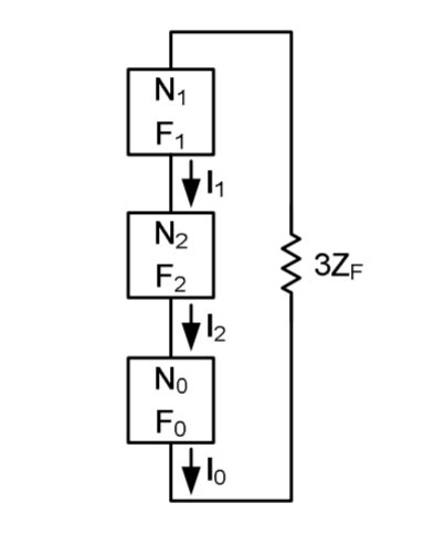 Unbalanced Fault Analysis Single Line To Ground Fault Electrical Axis