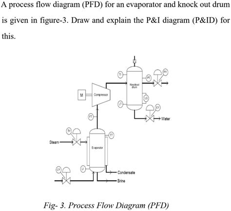 Texts A Process Flow Diagram PFD For An Evaporator And Knock Out