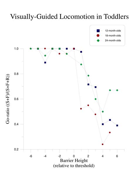 Ppt Motor Development Powerpoint Presentation Free Download Id333949