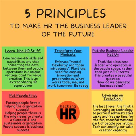 Hacking Hr On Linkedin Hr Futureofwork Humanresources Hackinghr