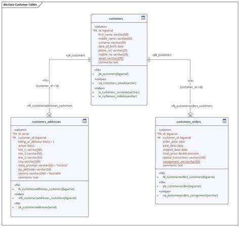 示例图表 Enterprise Architect 用户指南