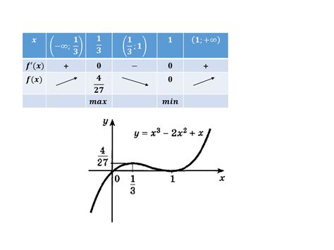 Исследование функций и построение графиков с помощью производной презентация онлайн