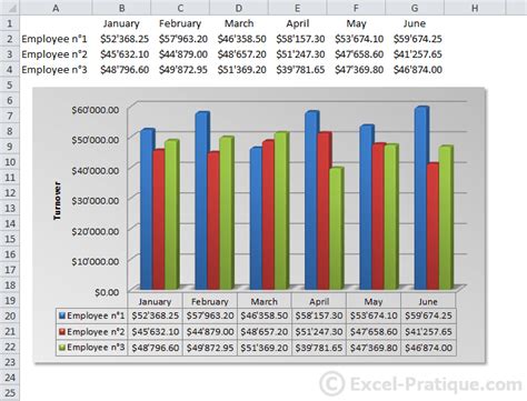 excel course inserting graphs