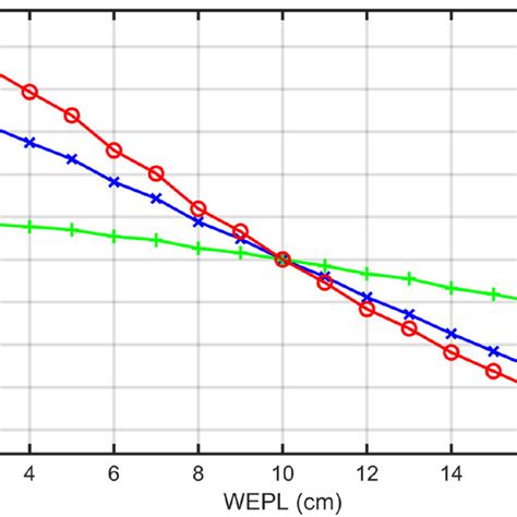 Calibration Curves For One Image Pixel As An Example Based On
