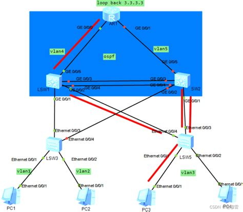 mstp vrrp vlan接口作为网关 2 mstp根桥是在网关吗 csdn博客