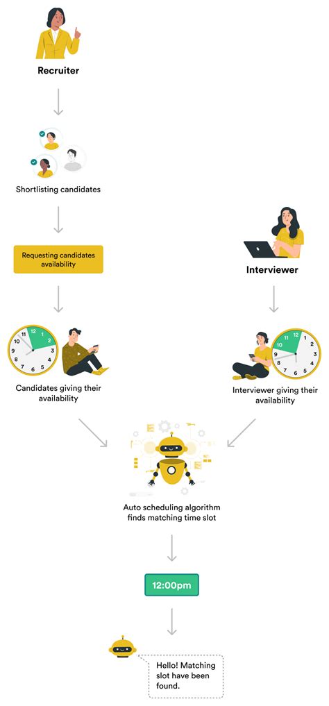 Solving Scheduling Hassles The Ultimate Guide To Auto Scheduling For Interviews