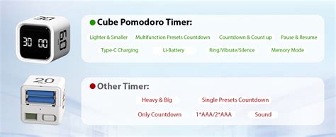 Cube Pomodoro Timer Smart Productivity Timer 5103060 Minutes And Custom Countdown