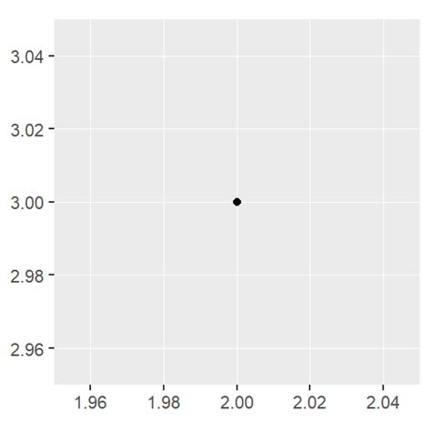 Chapter 4 Geographic Data Spatial Analysis With R