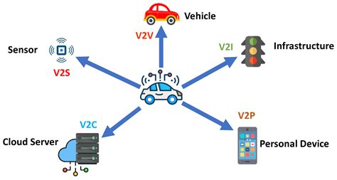 Enhancing Security In Vehicle To Vehicle Communication A Comprehensive Review Of Protocols And