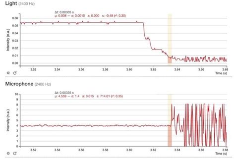 Use Your Measurements To Determine The Speed Of Sound Chegg Com