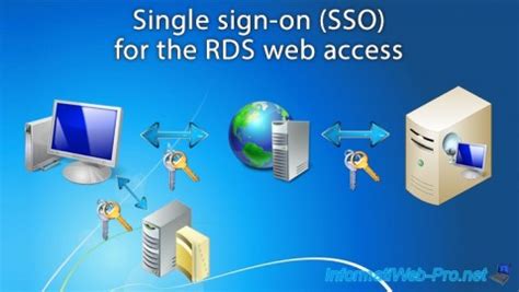 Enable Single Sign On SSO For The RDS Web Access On Windows Server R