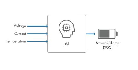 👉 Learn How To Apply Artificial Intelligence Ai Techniques To The Design Of Engineered Systems