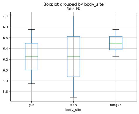 diversity calculations skbio diversity — scikit bio 0 5 9 documentation