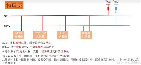 Stm32i2c W24c02stm32的i2c速度怎么 Csdn博客 Stm32i2c W24c02stm32的i2c速度怎么 Csdn博客