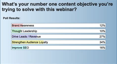 content analytics made easy webinar recap parse ly