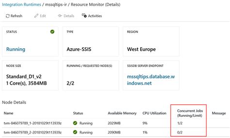 Parallel Package Execution In Azure Ssis Runtime