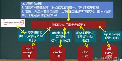 JDBC和数据库连接池 极客之音