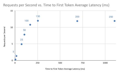 Llm Inference Benchmarking How Much Does Your Llm Inference Cost