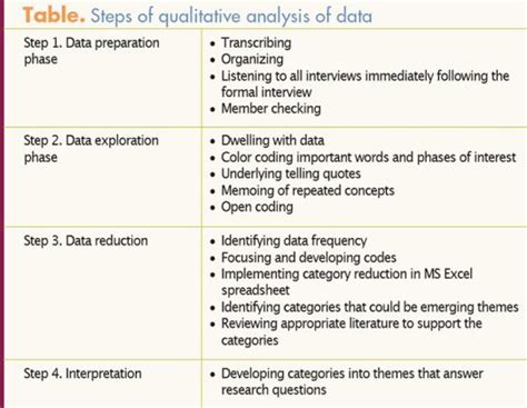 Mothers Perceptions Regarding Motherdaughter Sexual Communication