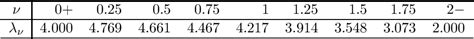 Table 1 From The Shape Of The Noncentral Chi Square Density Semantic