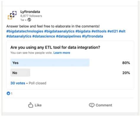 Lyftrondata Poll Results Etl Tools For Data Integration