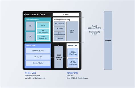 Applying Advanced Compilation Technology To The Ai Stack For Better
