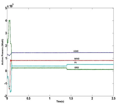 1 Inverter Output Currents Download Scientific Diagram
