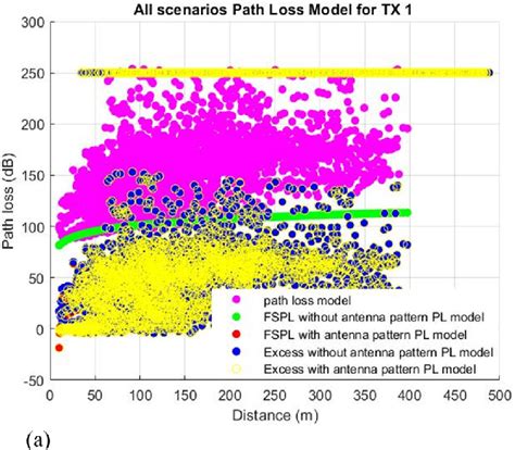 Figure 5 From Deterministic 5g Mmwave Large Scale 3d Path Loss Model