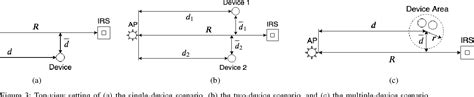 Figure 1 From Latency Minimization For Intelligent Reflecting Surface